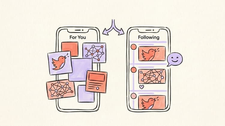 How Does the Twitter/X Algorithm Work? | Postory